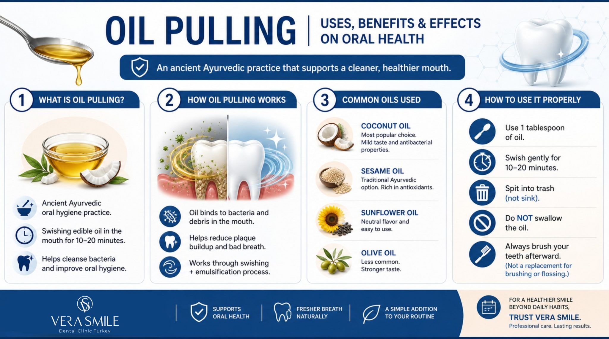 Oil Pulling: Uses, Benefits, and Effects on Oral Health